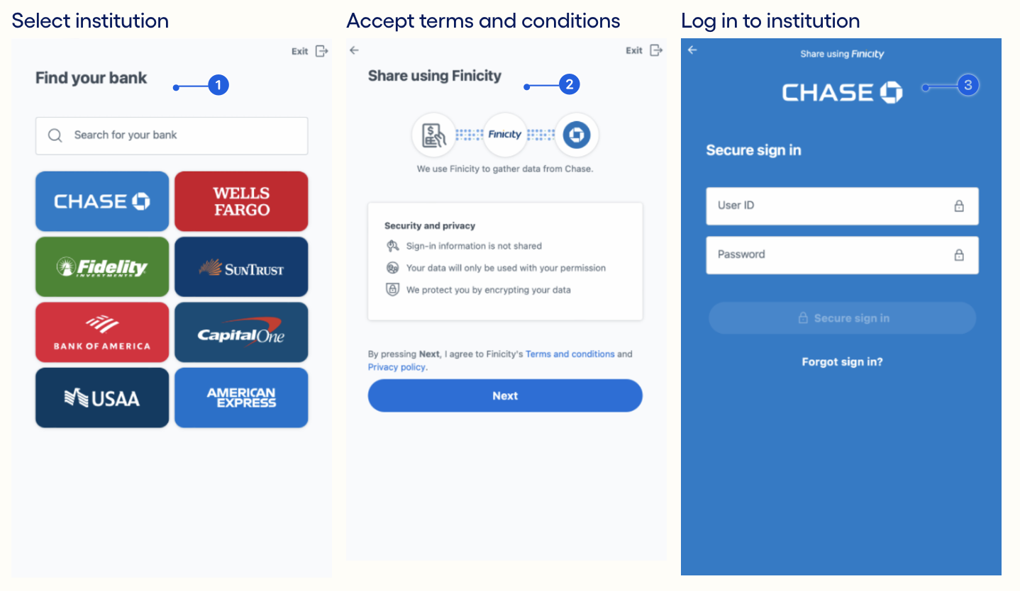 Connecting third-party accounts to Diamond Bank's online banking